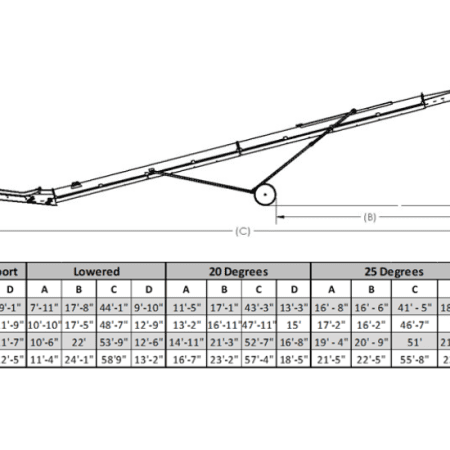 Field Loaders - Pro-Conveyor